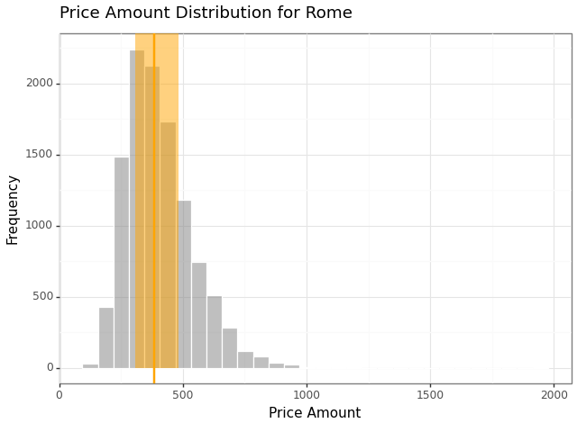 WanderMetrics - Data and EDA