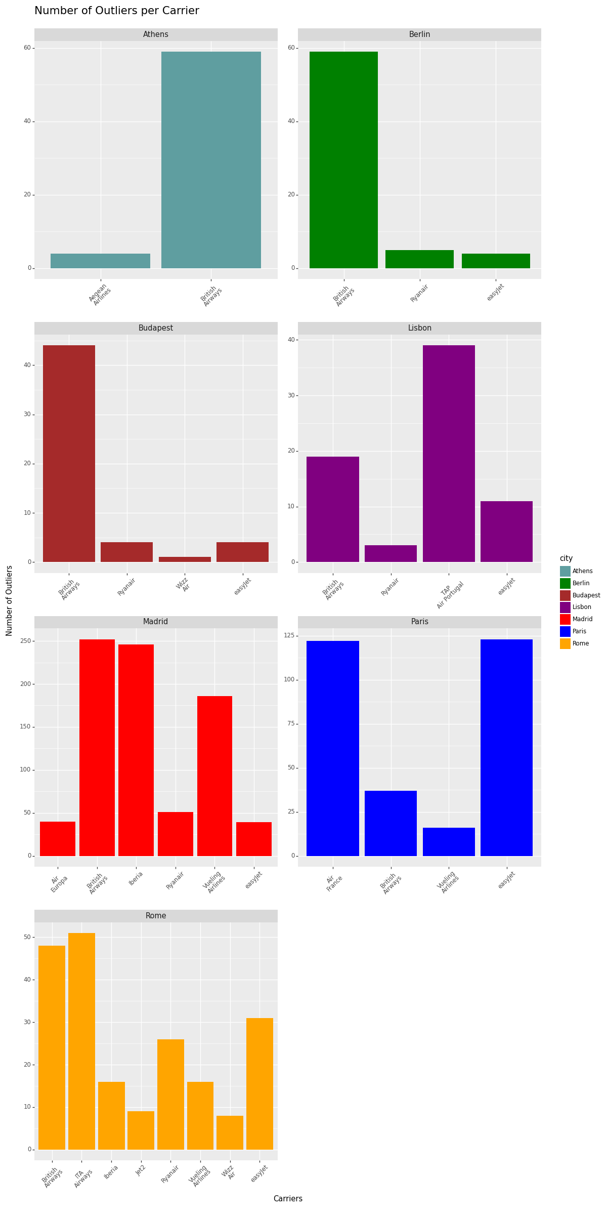 WanderMetrics - Data and EDA