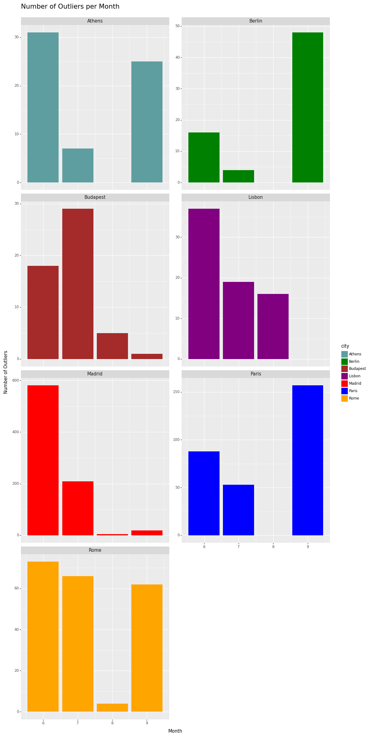 WanderMetrics - Data and EDA
