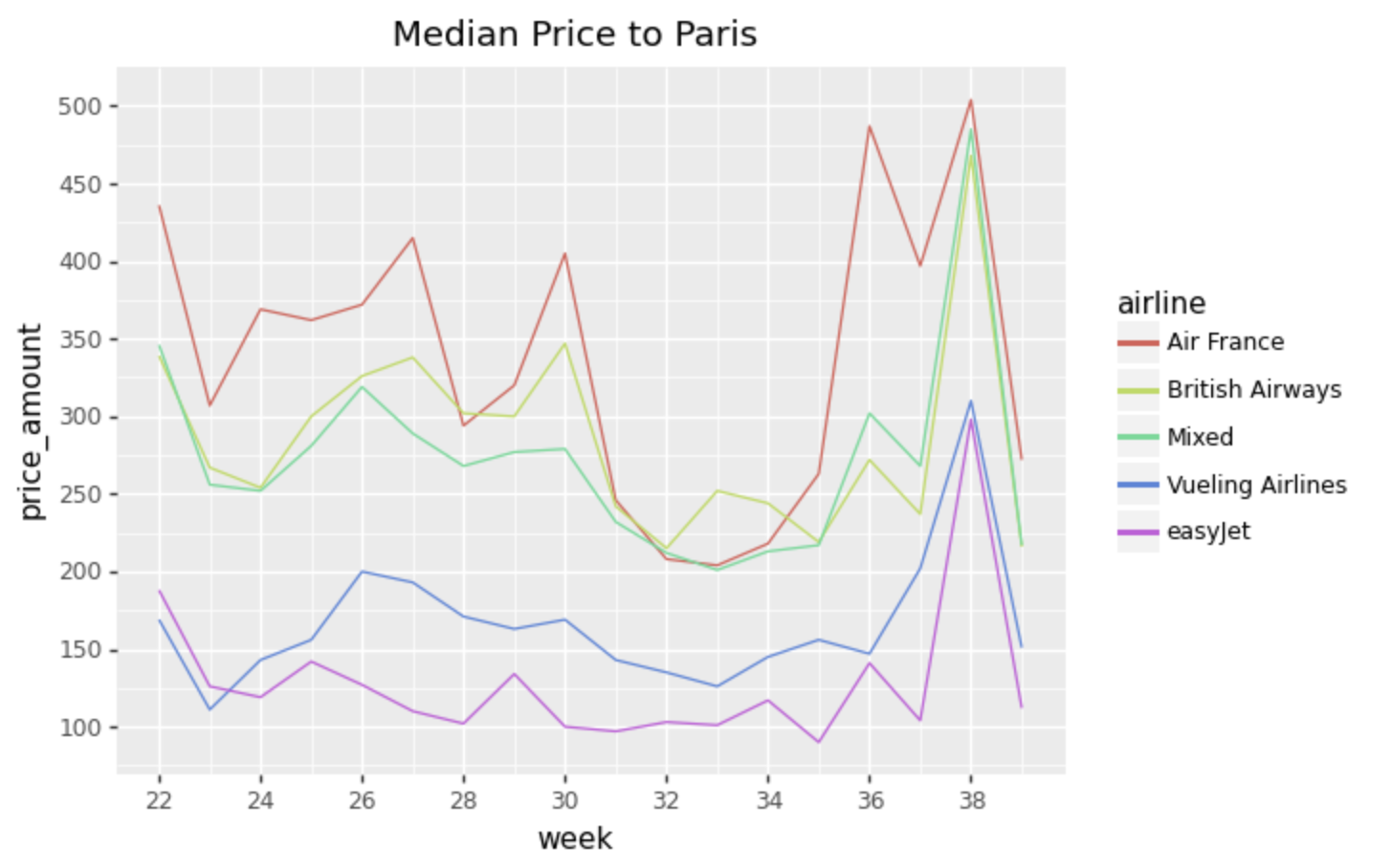 WanderMetrics - Paris