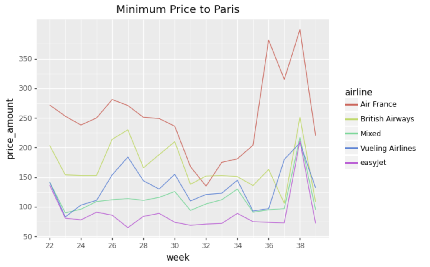 WanderMetrics - Paris